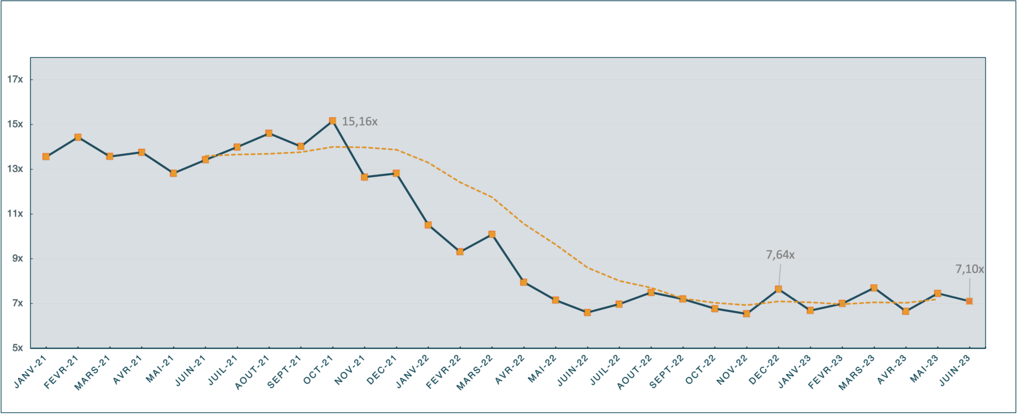 E-Spring B2B SaaS Index (2023Q2) - E-Spring