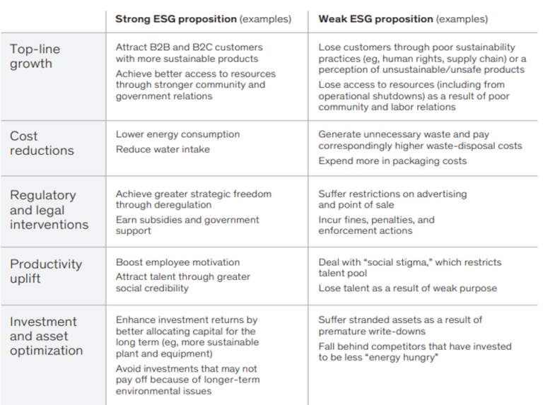 Latest findings on ESG - E-Spring