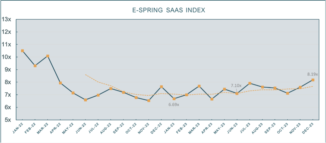 E-Spring SaaS Index : Key trends 2024 - E-Spring