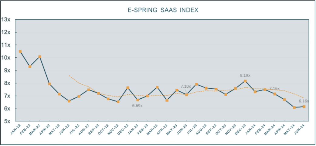 E-Spring SaaS Index 2024 H1 - E-Spring
